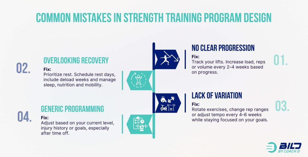 The Top 7 Principles of Strength Training and Conditioning?